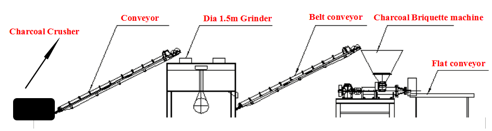 Charcoal-making production line